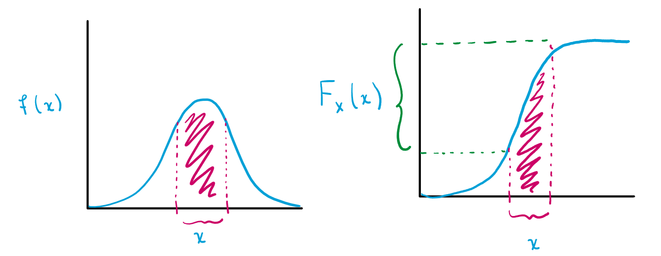 Non-Uniform Random Number Generation | dav’s site Non-Uniform Random Number Generation | dav’s site