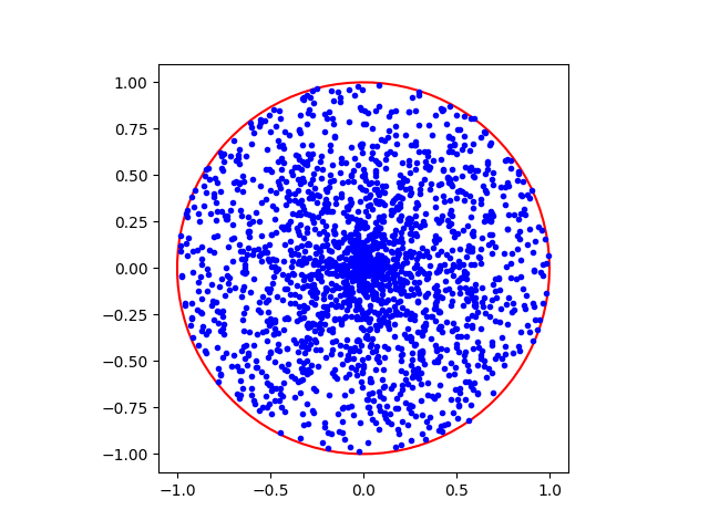 Non-Uniform Random Number Generation | dav’s site Non-Uniform Random Number Generation | dav’s site
